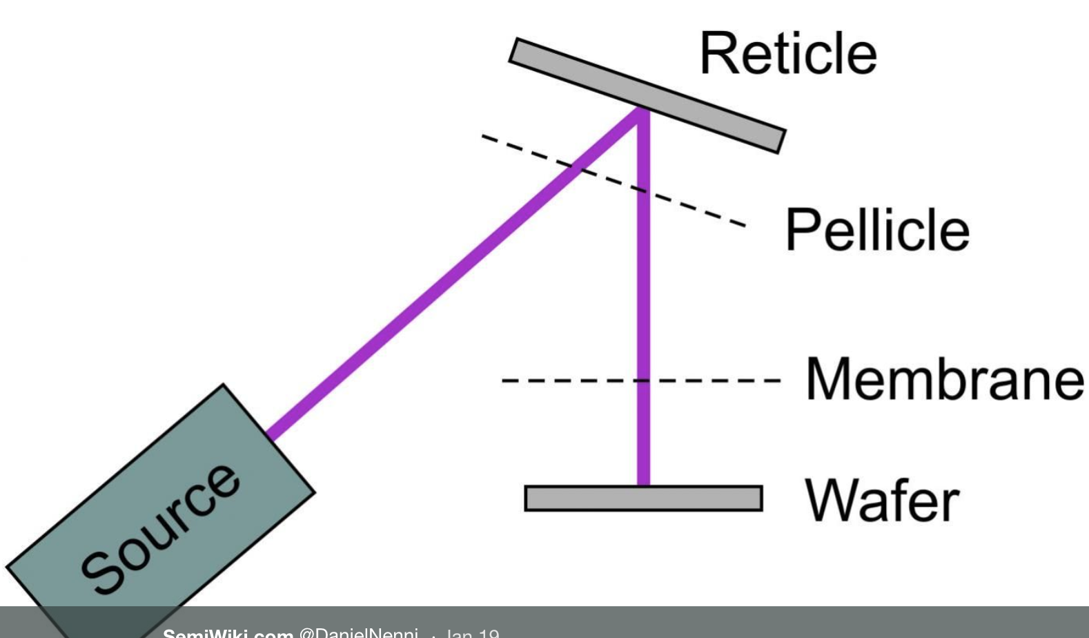Extreme Ultraviolet Lithography is finally happening for 7 nanometer ...