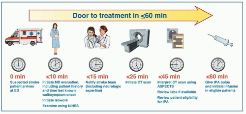 Benefits of clot removal for strokes extended to 24 hours ...