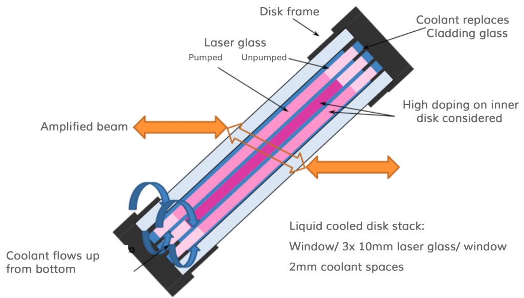 Generating abundant matter and antimatter will become easy with Exawatt ...