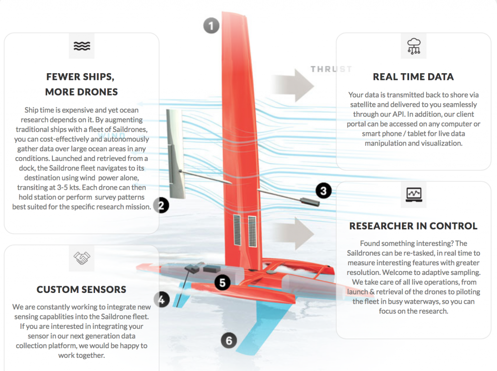 CSIRO partners with Saildrone for ocean monitoring | NextBigFuture.com