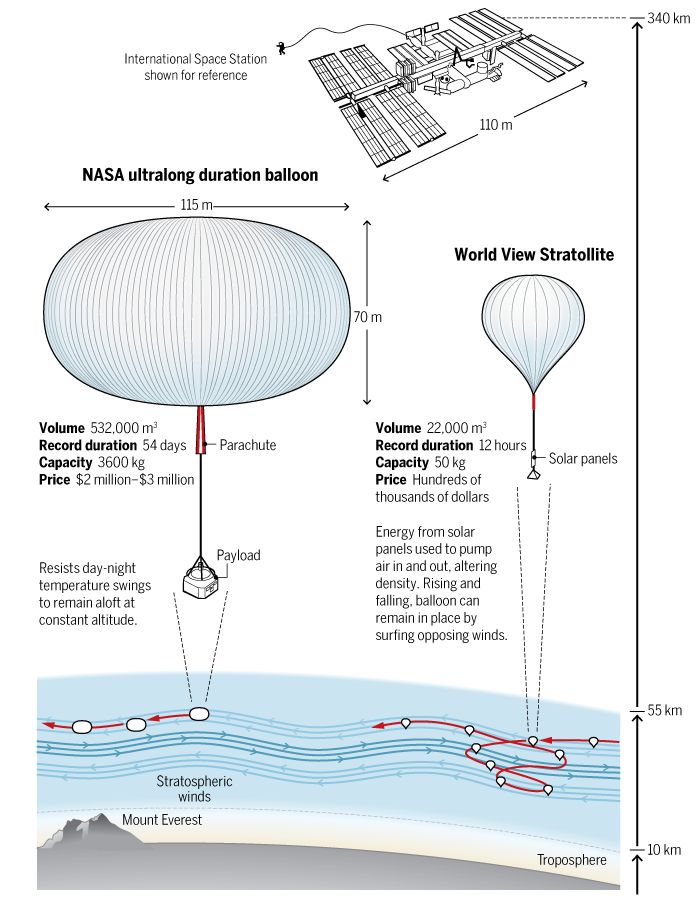 Worldview Stratollites are commercial high altitude balloons like ...