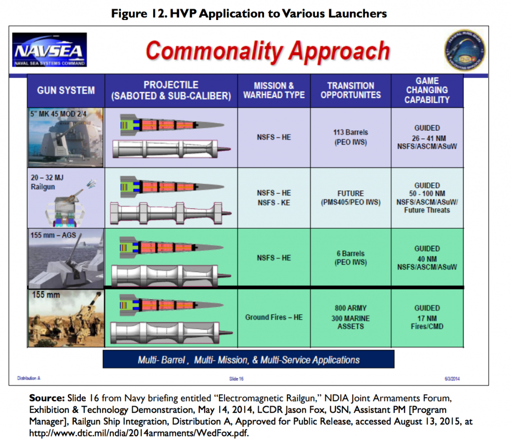 Missile defenses and weapon upgrade for US Navy, Army and marines ...