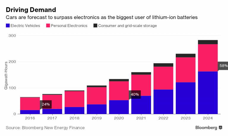 Battery Factory expansions | NextBigFuture.com