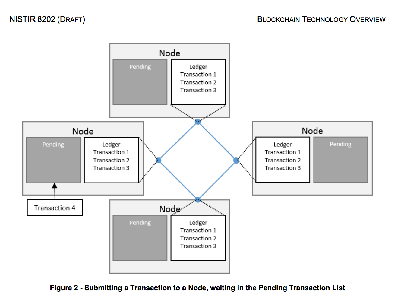 Blockchain Technology Concepts Explained | NextBigFuture.com