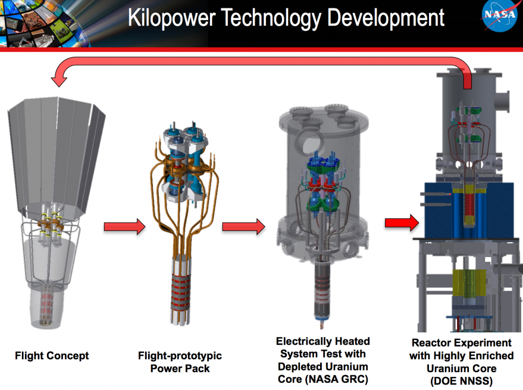 Kilopower, Megapower reactors would revolutionize energy safety and ...
