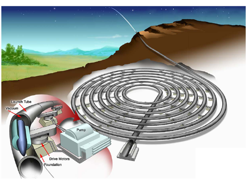 Spinlaunch is using large centrifuges to accelerate to payloads into ...