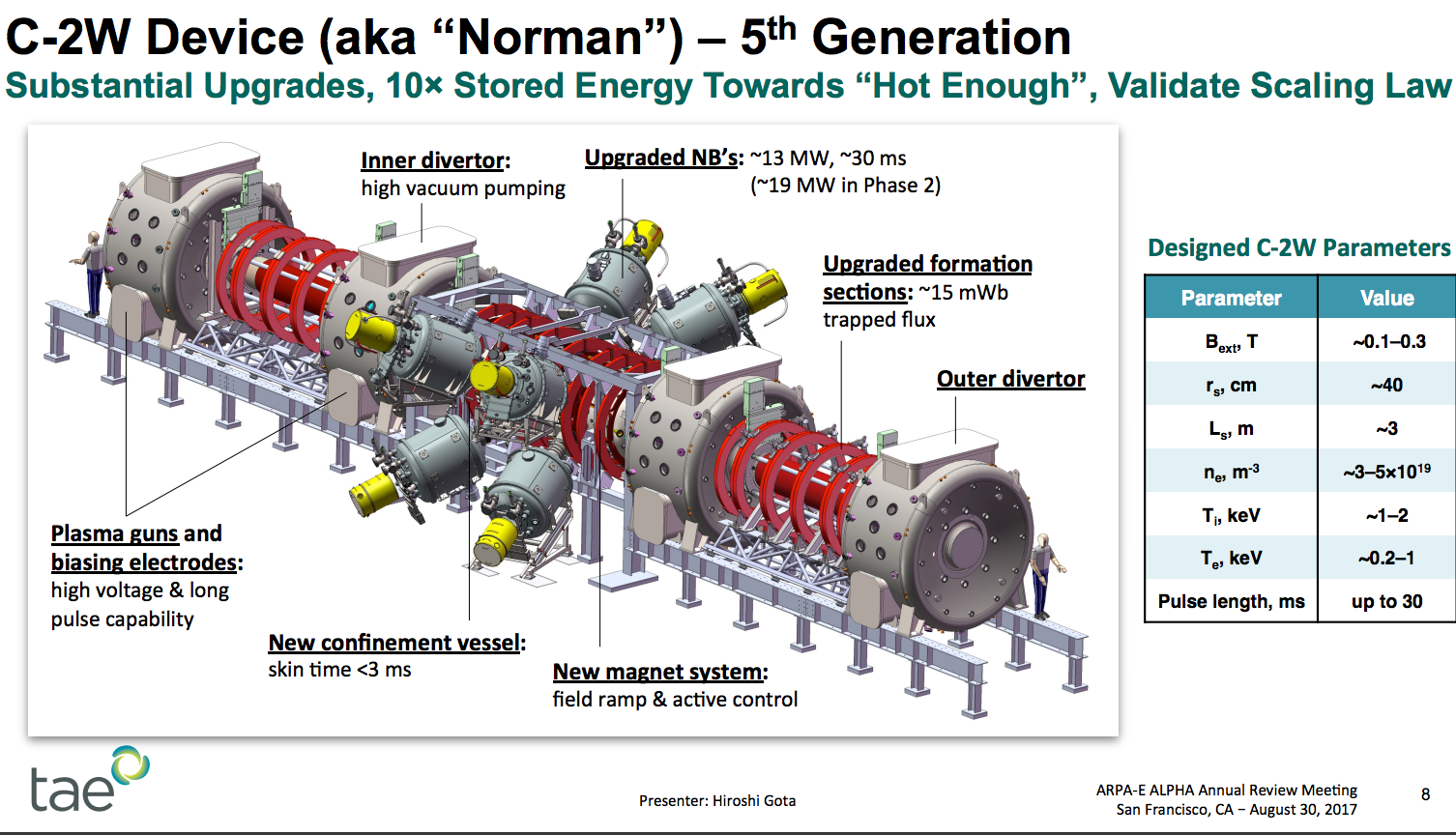 Nuclear Fusion Updated project reviews | NextBigFuture.com