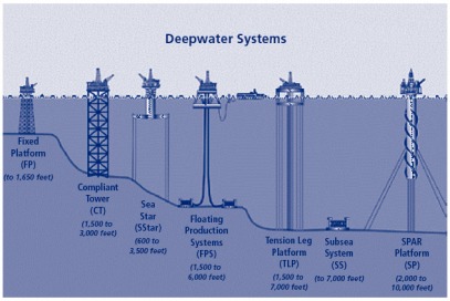 Oceanfloor mining for minerals towards the scale of ocean oil drilling ...