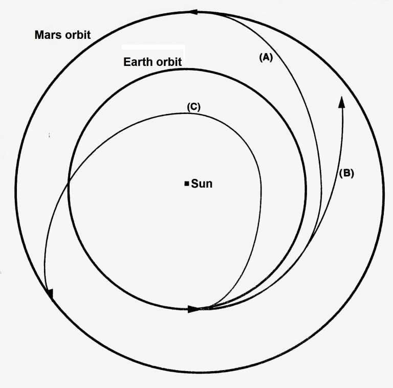 SpaceX Heavy going into Trans-Mars heliocentric orbit | NextBigFuture.com