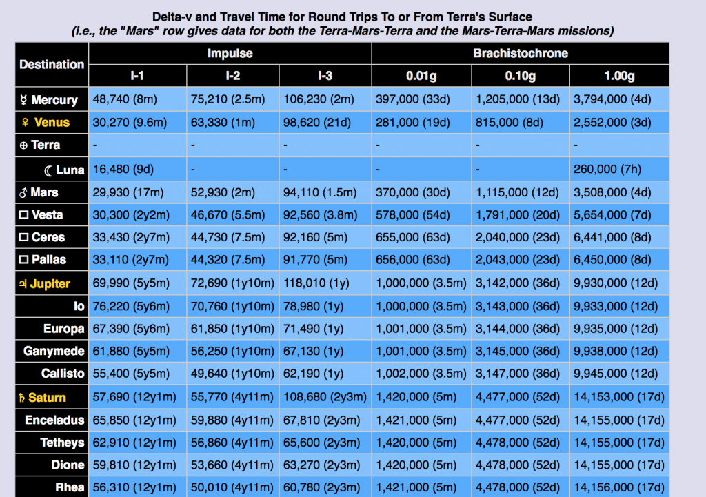 NASA has small $18.8 million nuclear thermal rocket research project ...