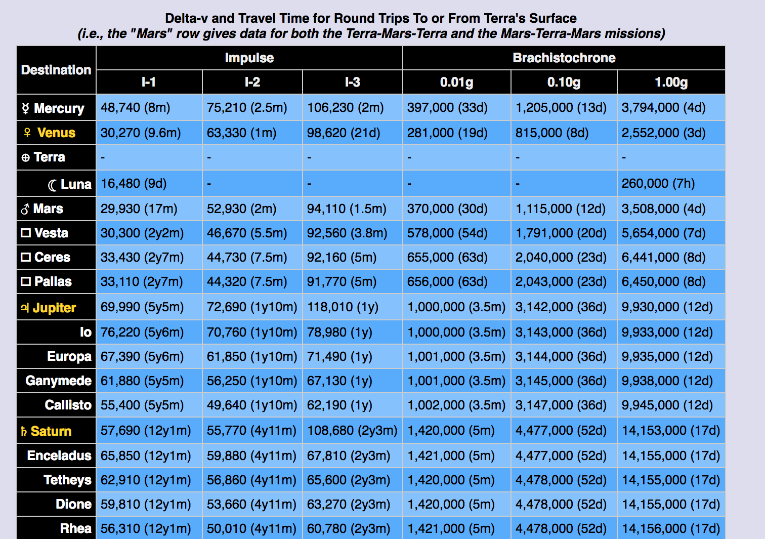 NASA has small $18.8 million nuclear thermal rocket research project ...