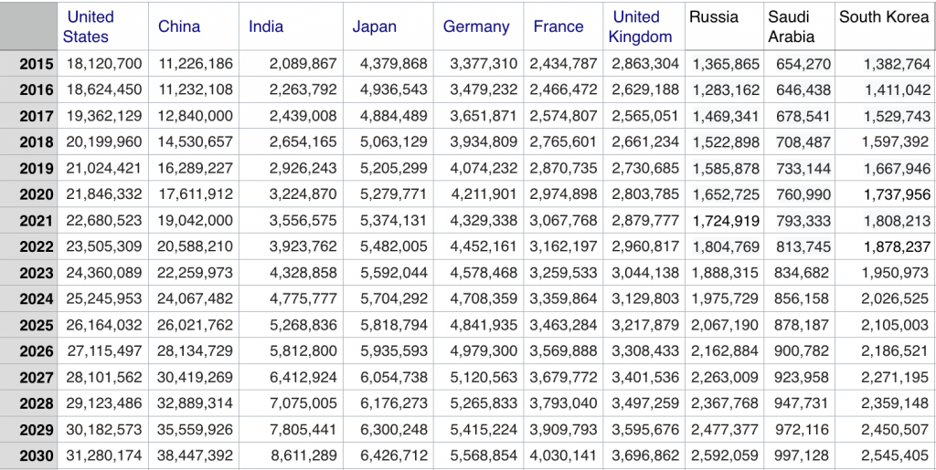 Top Ten Countries Military Spending at Gertrude Murphy blog
