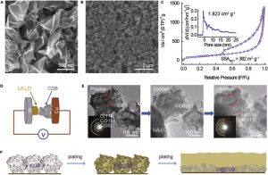 Crumpled Graphene balls makes better batteries | NextBigFuture.com