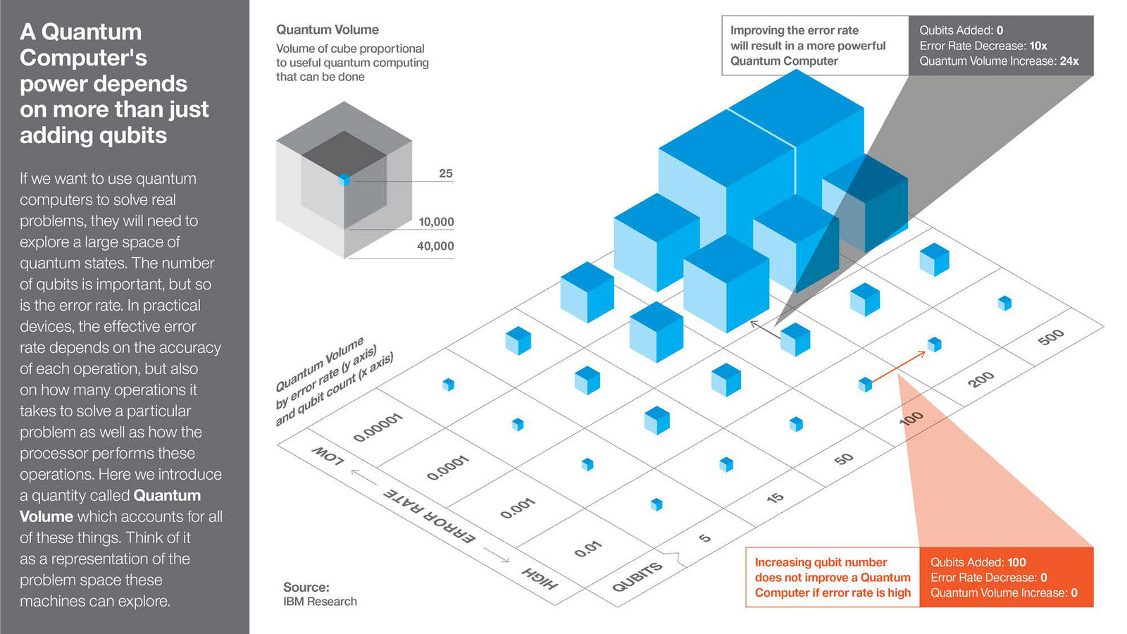 Google shows 72 qubit quantum chip with low error rates | NextBigFuture.com
