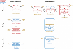 AI voice cloning from a few seconds of voice sampling is real and ...