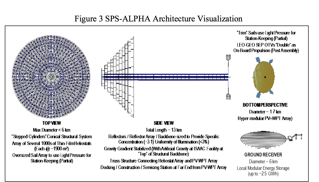 New Space based solar power designs can get to less than 2 cents per ...