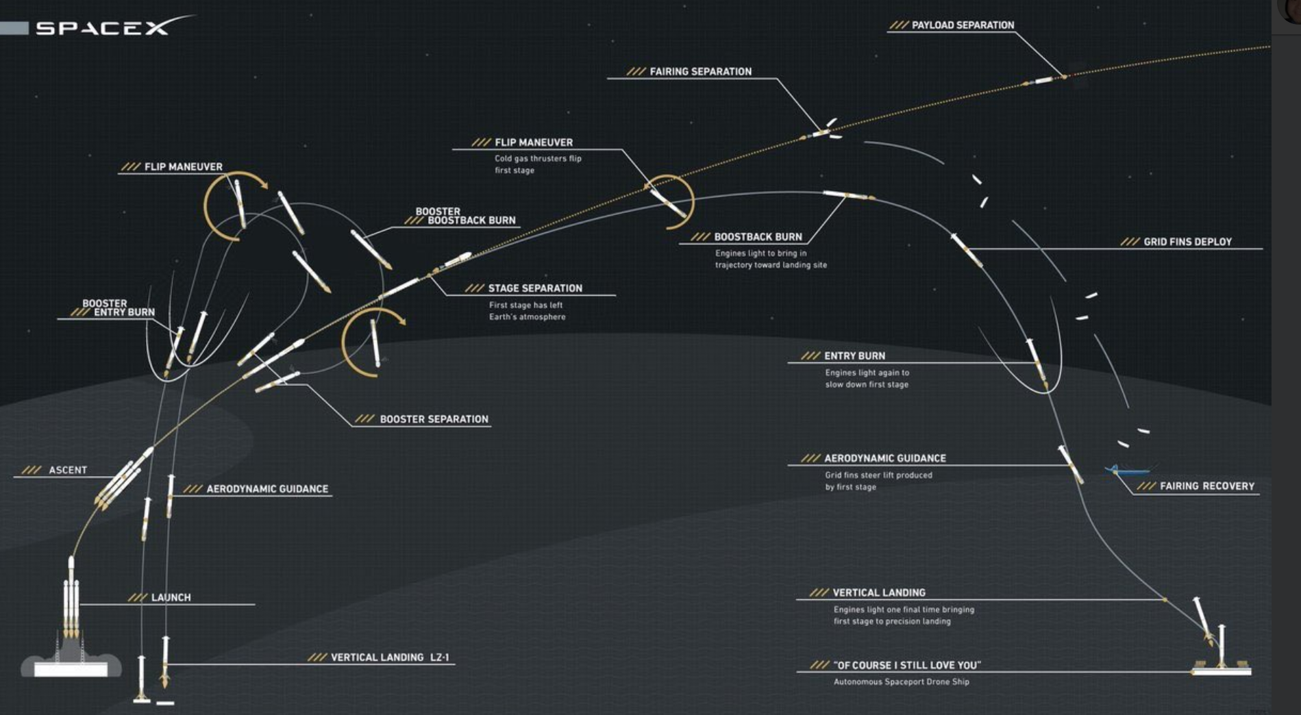 Can SpaceX Hit September 2022 Mars Launch Window? | NextBigFuture.com