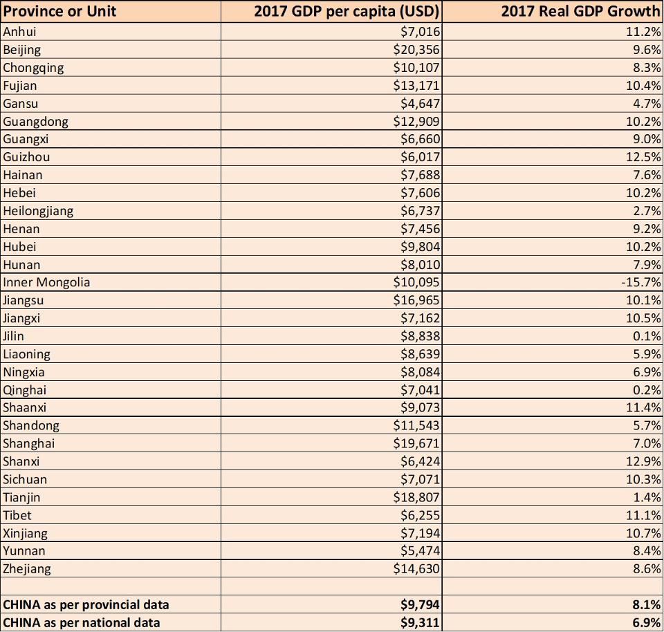 Beijing passing Portugal in per capita GDP in 2018 | NextBigFuture.com