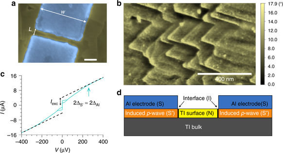 First Topological superconductor will enable new very long coherence ...