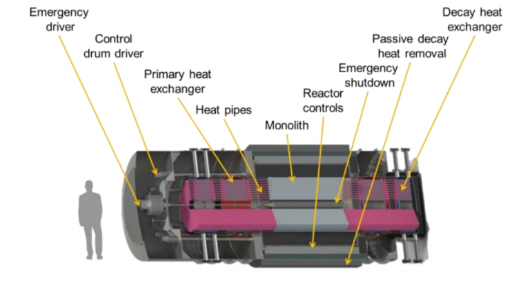 Canada reviewing ten small nuclear reactor designs including eVinci ...