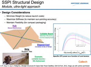 Caltech and Grumman partner on Space Based Solar Power Initiative ...