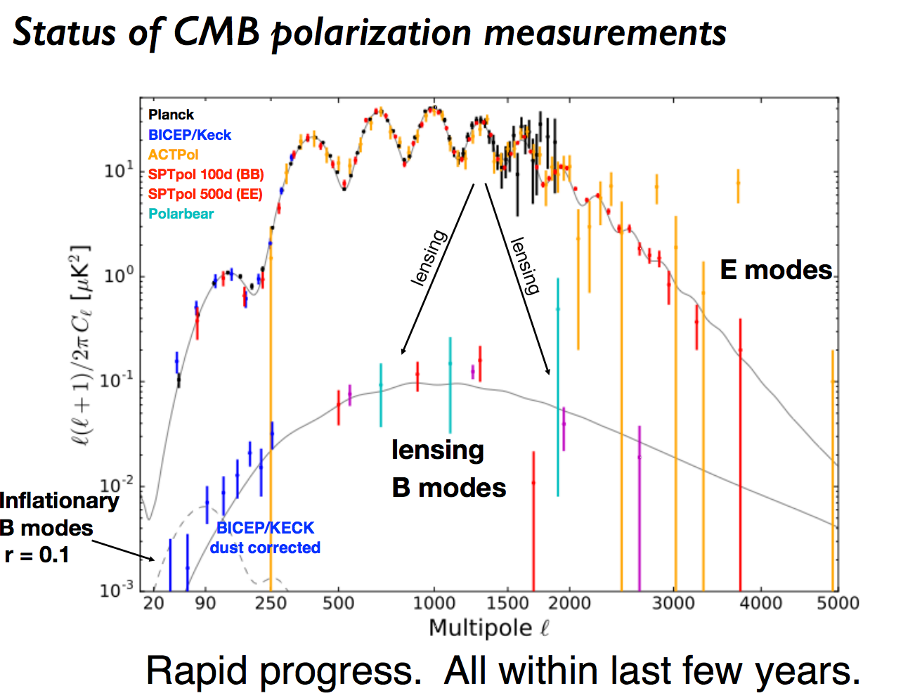 Status and Future Plans for CMB Measurements | NextBigFuture.com