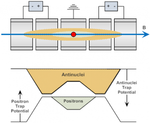 Theoretical progress on producing and storing several grams of ...