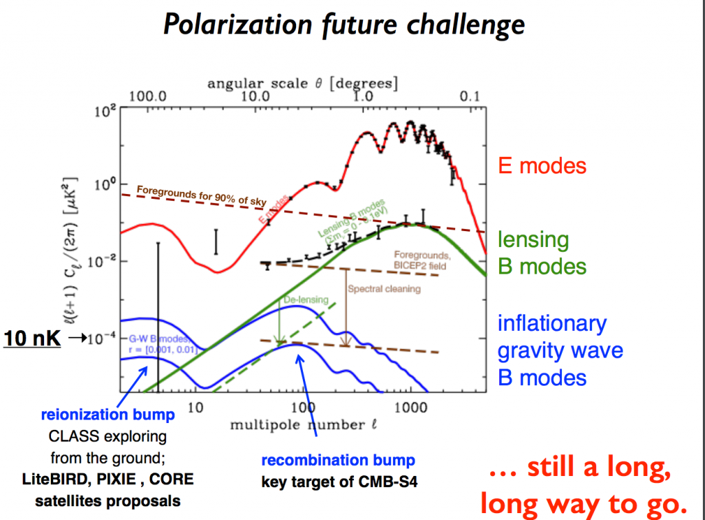 Status and Future Plans for CMB Measurements | NextBigFuture.com