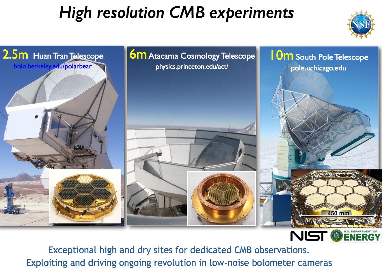 Status and Future Plans for CMB Measurements | NextBigFuture.com