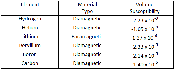 Theoretical progress on producing and storing several grams of ...