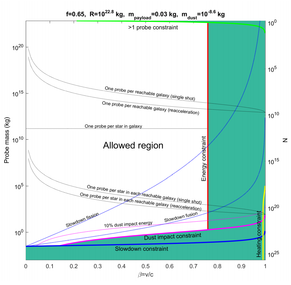 Interstellar race for the Universe | NextBigFuture.com