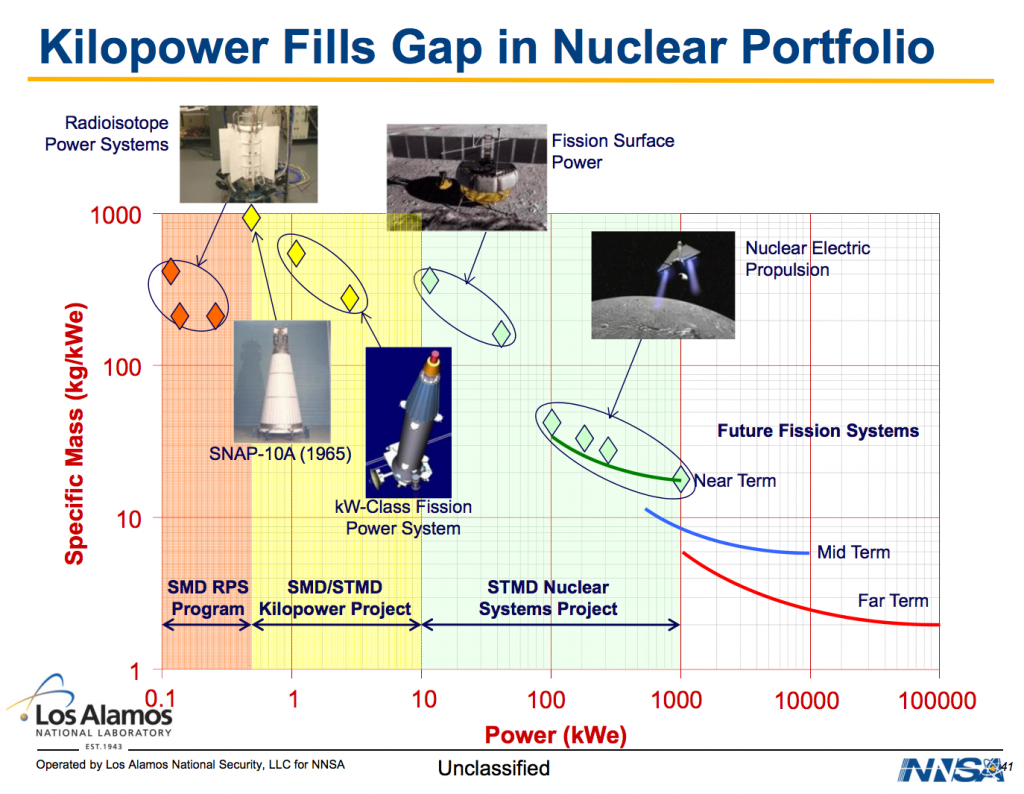 Russia claims 100 times smaller nuclear reactor than submarine reactors ...