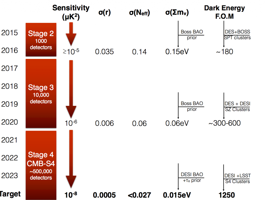 Status and Future Plans for CMB Measurements | NextBigFuture.com