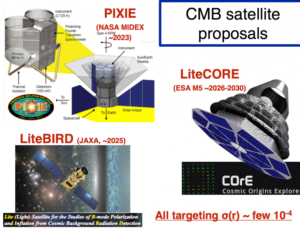 Status and Future Plans for CMB Measurements | NextBigFuture.com