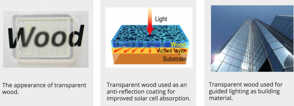 Better insulation with nanowood, Transparent wood and solar devices ...