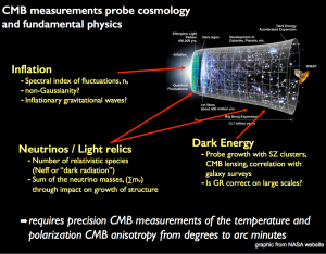 Status and Future Plans for CMB Measurements | NextBigFuture.com