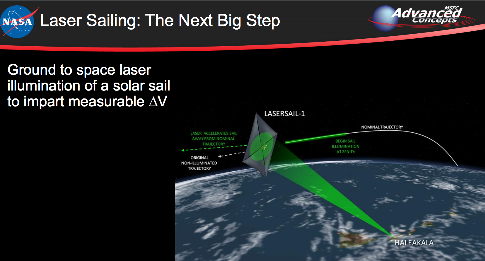 Future Solar Sail Missions | NextBigFuture.com