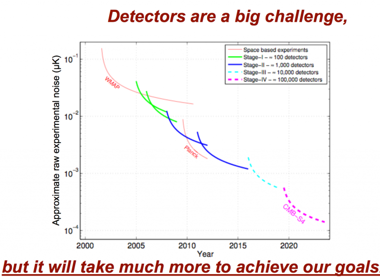 Status and Future Plans for CMB Measurements | NextBigFuture.com
