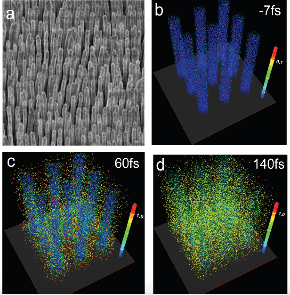 Laser-heated nanowires produce micro-scale nuclear fusion with record ...