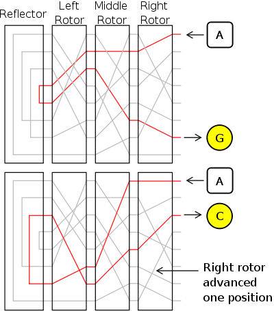 Video explanation of Enigma and the flaw used to break Enigma codes ...