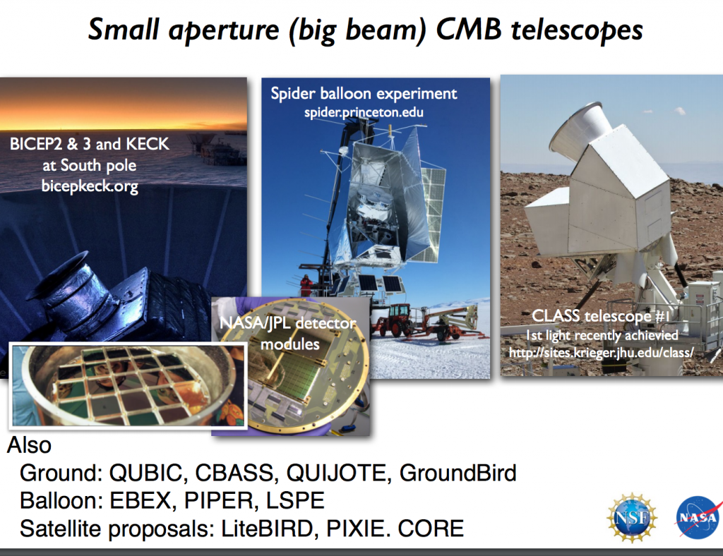 Status and Future Plans for CMB Measurements | NextBigFuture.com