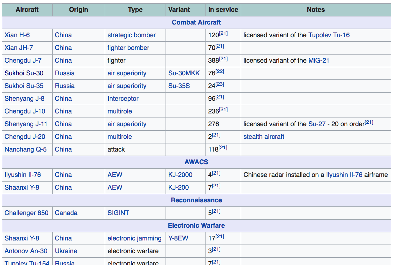 India's has obsolete army and air force is still using "flying coffins ...