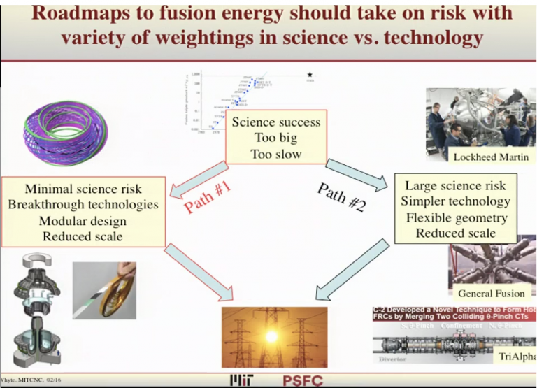 Helion Energy, General Fusion and Tri-Alpha Energy Nuclear Fusion ...
