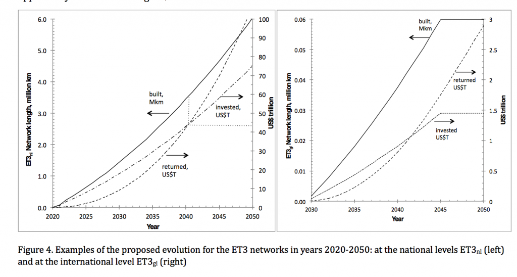 Cost efficient ET3 Vacuum tube trains will be better than Hyperloop ...
