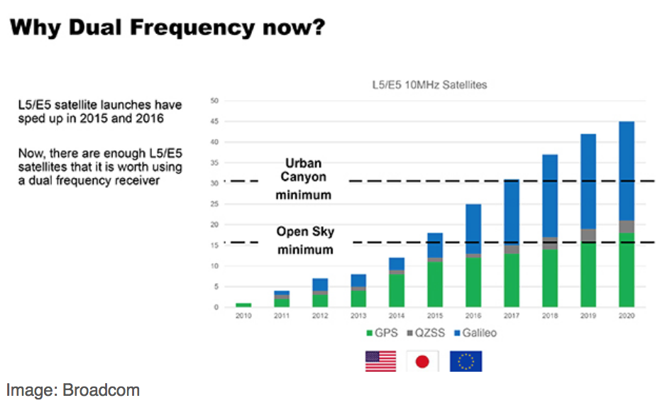High end smartphones later in 2018 should use Broadcom chip enables ...