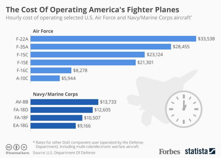 Can US geopolitics and military interventions become more cost ...