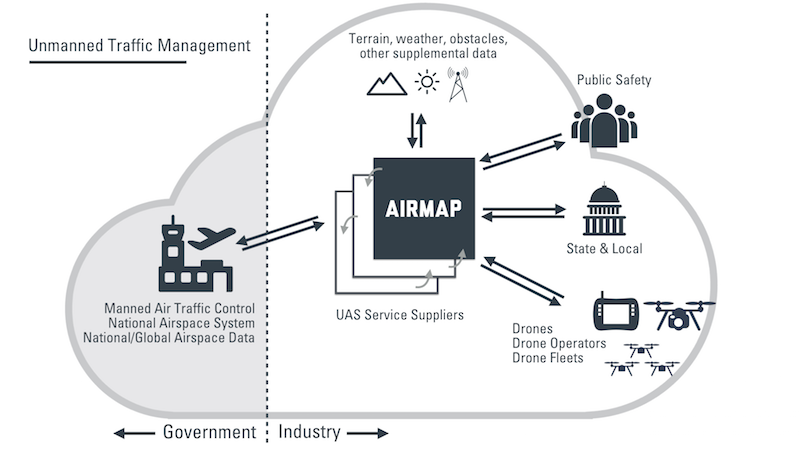 AirMap enables 30 second authorization for urban drone flights in ...