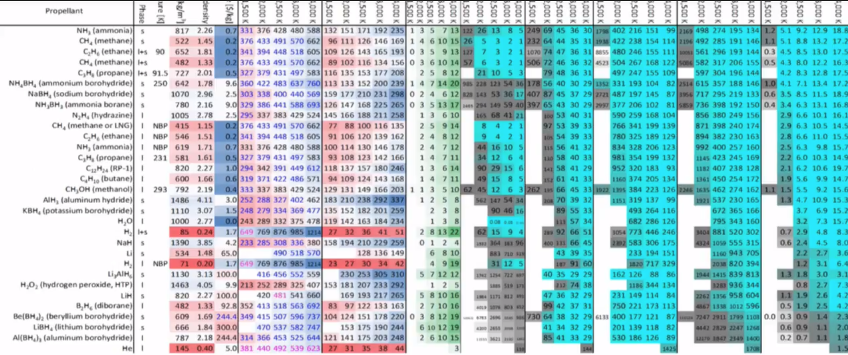 Beam propulsion background and Breakthrough starshot update ...
