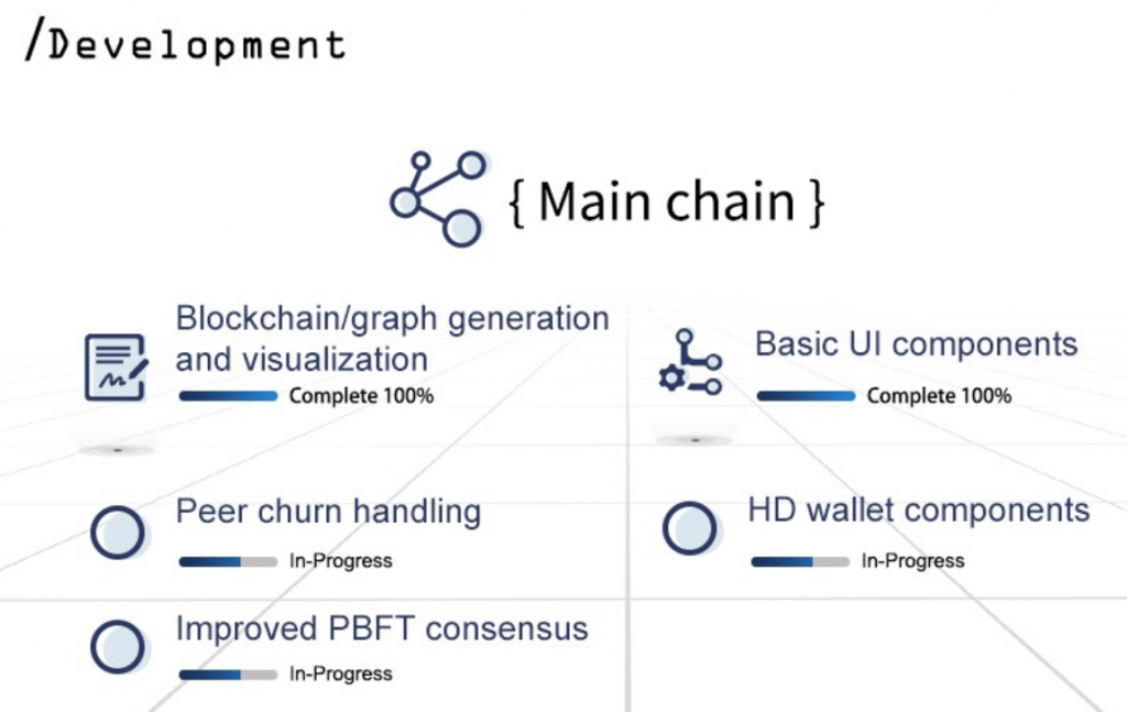 IoT Chain provides security, efficiency and lower cost for the internet ...