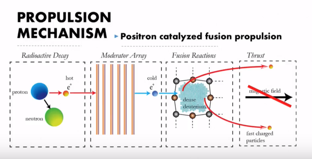 Antimatter Catalyzed Fusion Propulsion Update | NextBigFuture.com